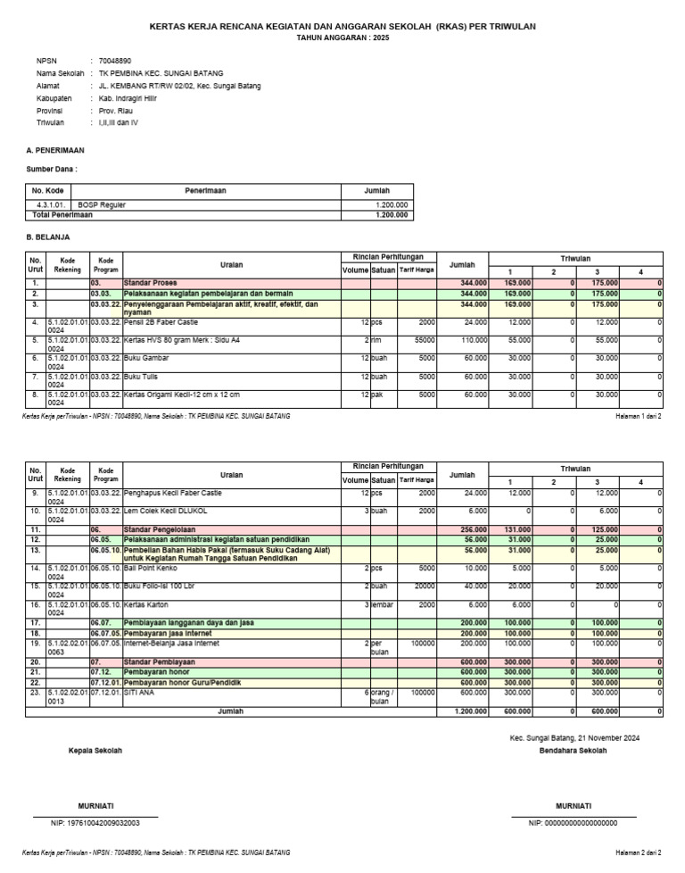 Rapbs Tri Output | PDF