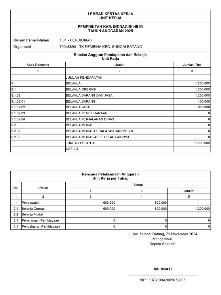 Rka Unit Tahap Output | PDF