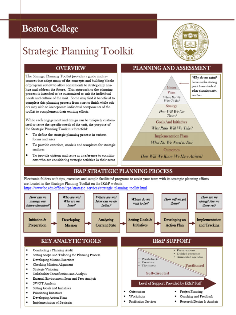 Strategic - Planning Toolkit | PDF | Swot Analysis | Strategic Planning