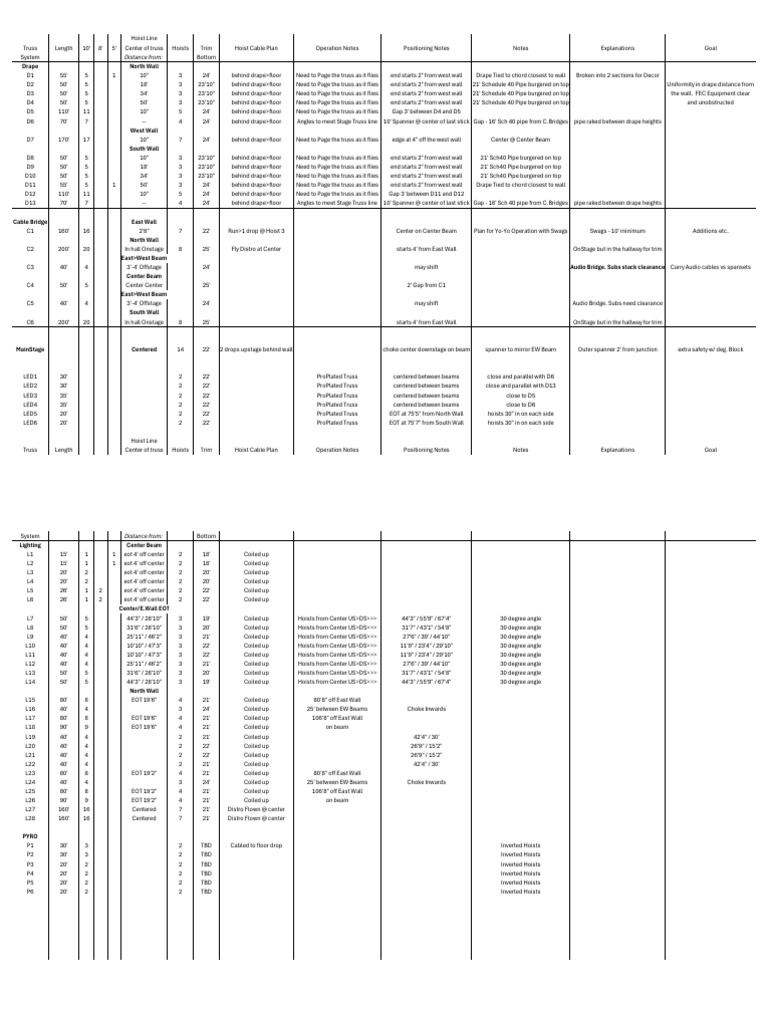 Rigging Truss Information | PDF
