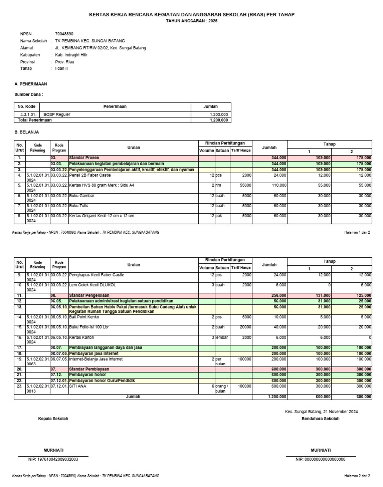 Rapbs Tahap Output | PDF