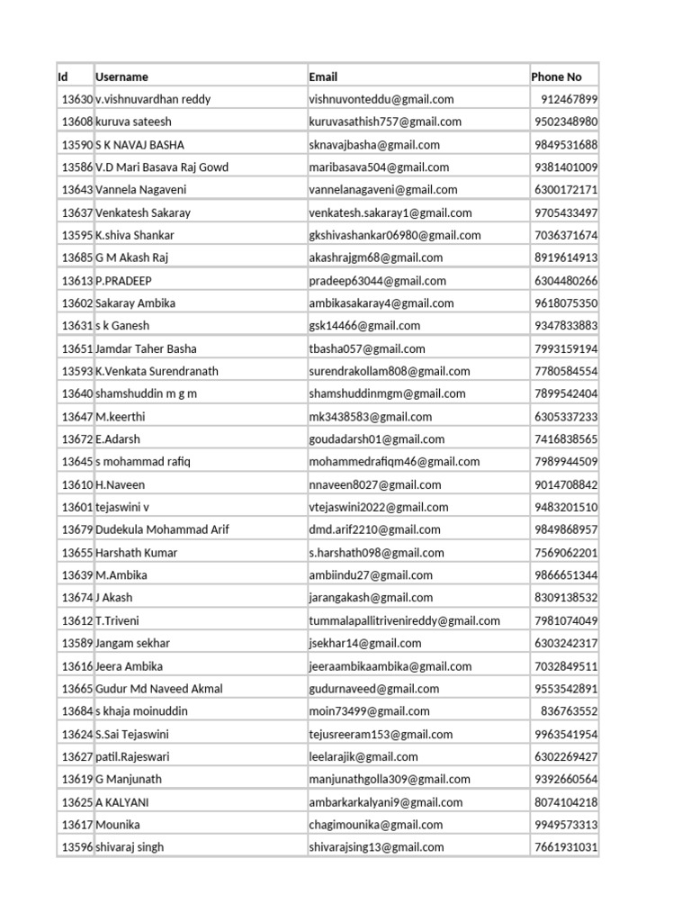 BIMS - Exam Result-10th Sep | PDF