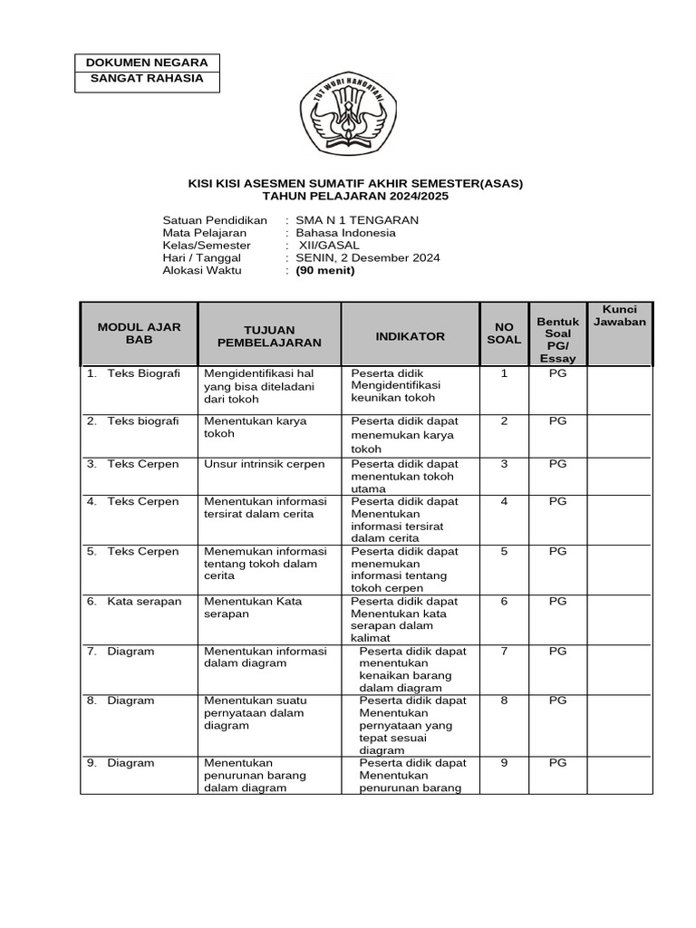 Kisi-Kisi Soal BHS Indo - 12 - Wajib 2024 | PDF