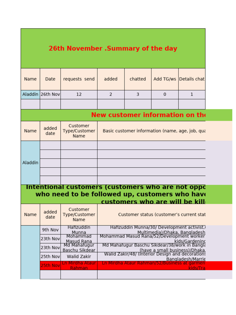 Aladdin Daily Data Report | PDF