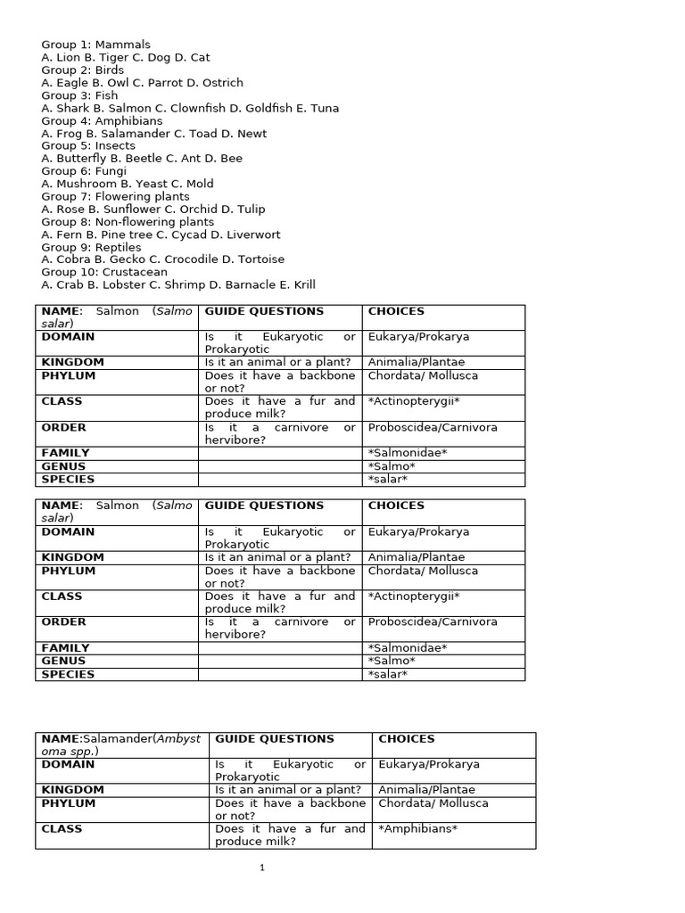 Taxonomy Activity | PDF | Prokaryote | Eukaryotes