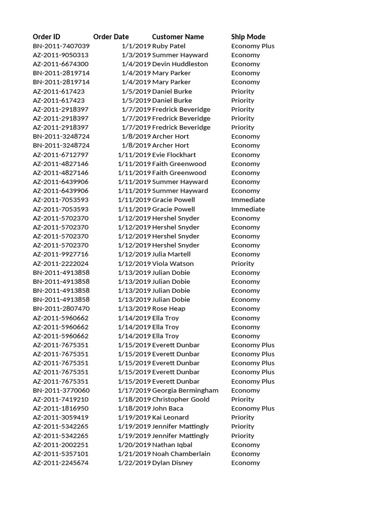 Personal Task - Advance | PDF