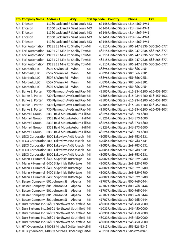 Ajit File 2-Peter (LIstBuild Manufacturers USA - 6056contacts | PDF
