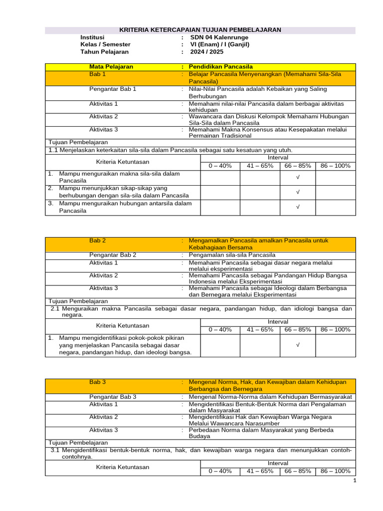 KKTP Merdeka KLS Vi SMS 1 | PDF