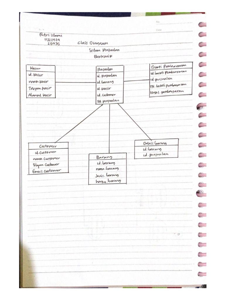 Class Diagram | PDF