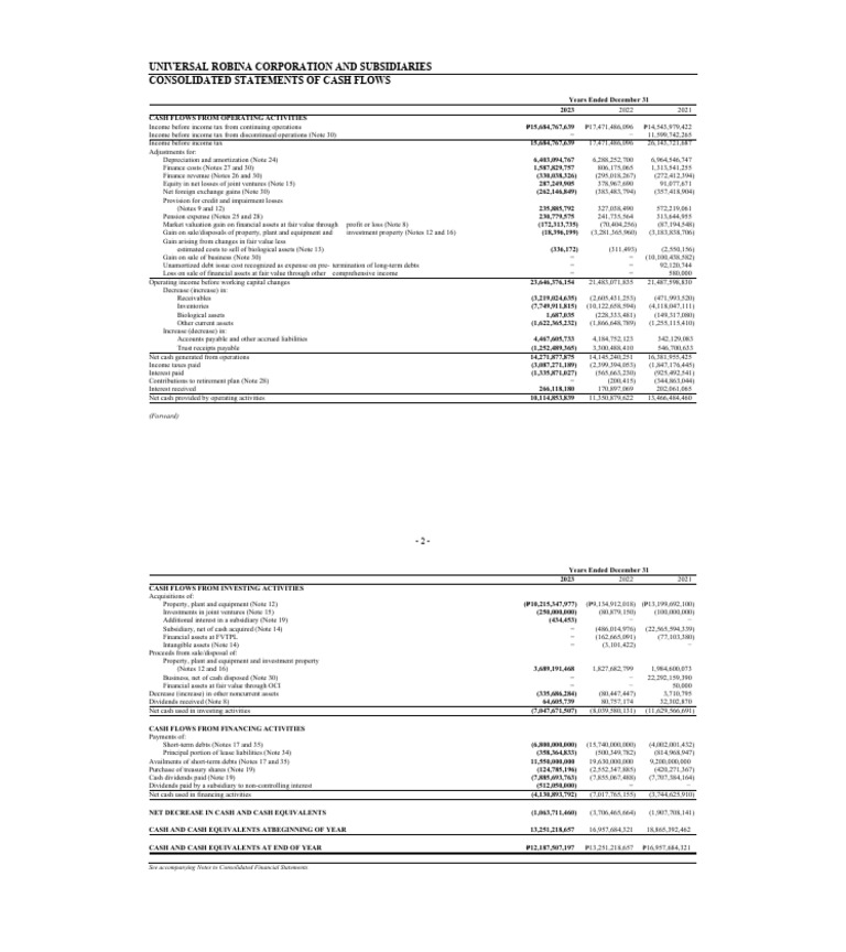 2023 URC Annual Report 2 | PDF | Income | Expense