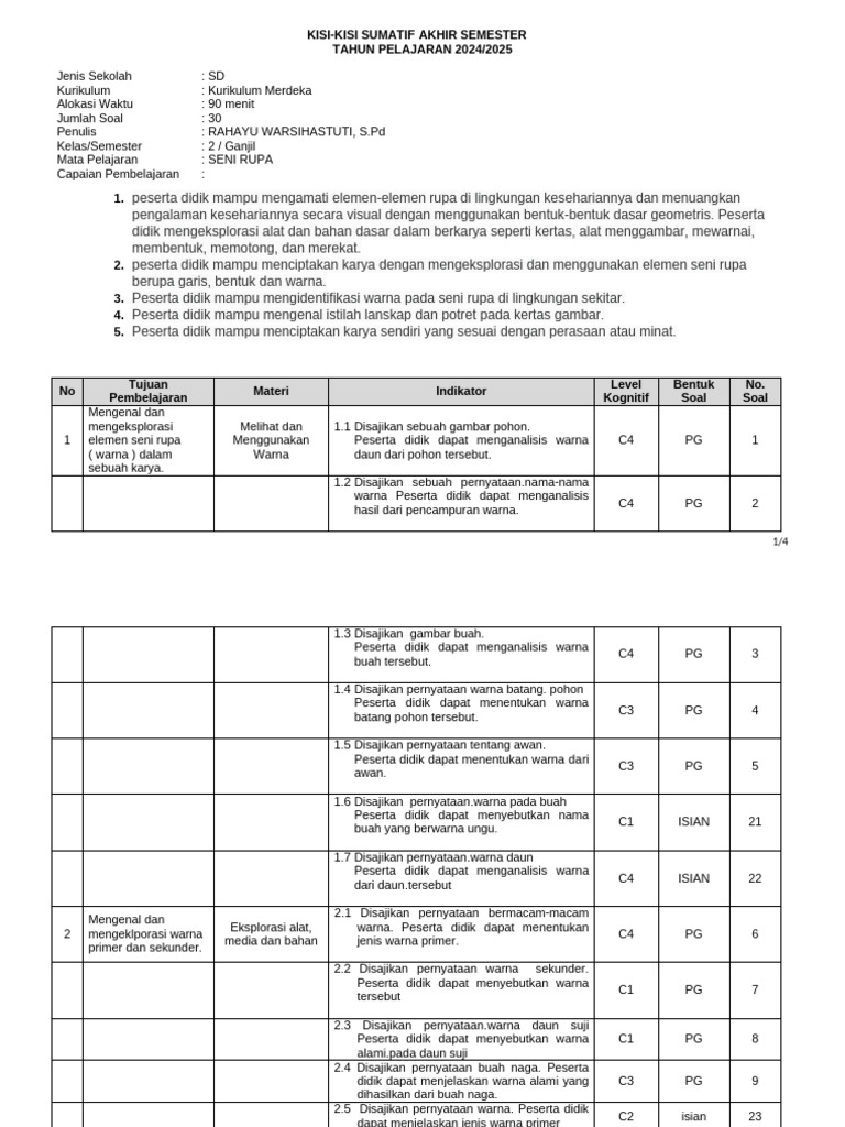 Kisi-Kisi Sas Seni Rupa Kelas 2 TP 2024-2025 | PDF