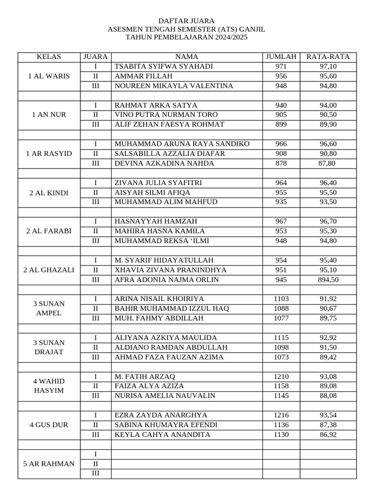 Juara Kelas Ats 24-25-1 | PDF