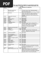 CRPC and Bnss Comparison | PDF | Search Warrant | Arrest Warrant
