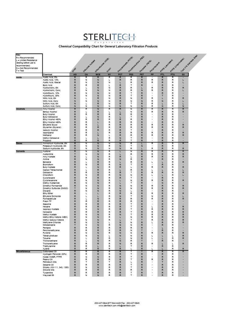 Membrane Filter Compatibility | PDF | Chemical Substances | Chemical ...