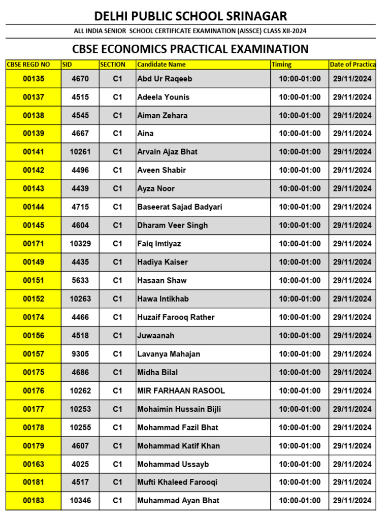 Cbse Economics Practical | PDF | Banu Hashim