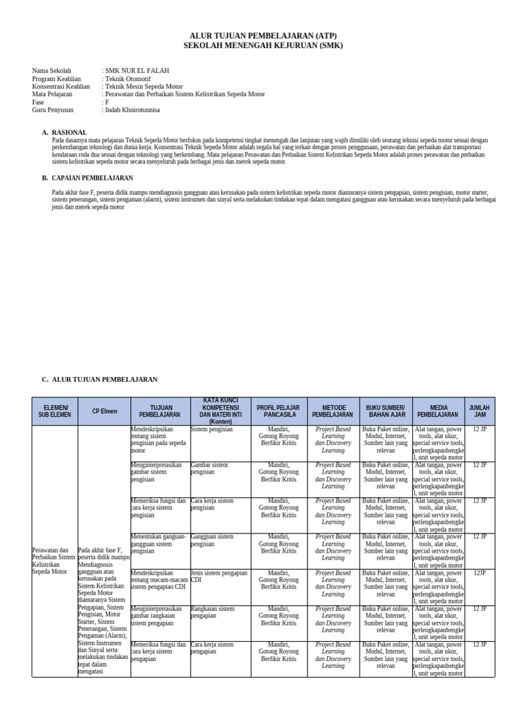Alur Tujuan Pembelajaran Form | PDF