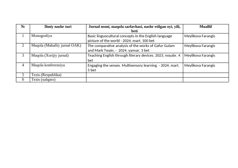 Maqola Ilmiy Ish | PDF
