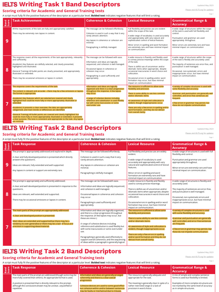 IELTS Writing Band Descriptors | PDF | Accuracy And Precision ...