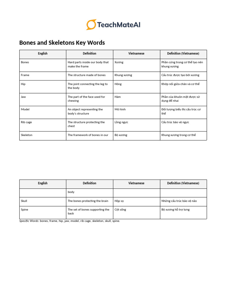 1.1 Bones and Skeletons Key Words | PDF