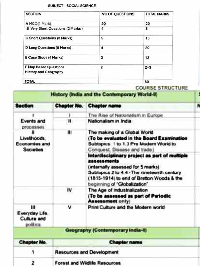 SST CLASS X (Blue Print and Syllabus) | PDF