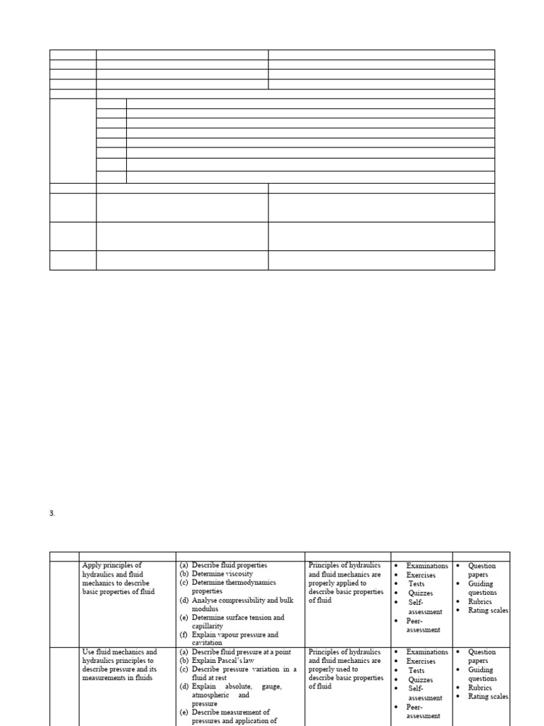 CRU 07109 Hydraulics and Fluid Mechanics (DEGREE-LEVEL 7I SEM 1) | PDF ...