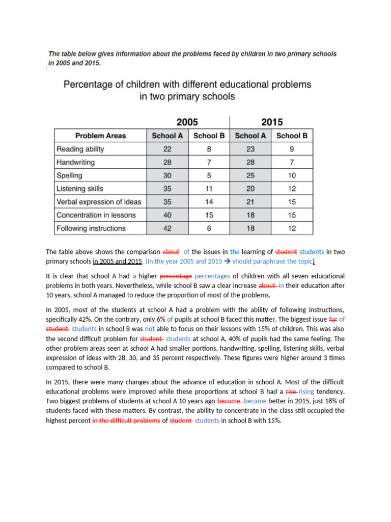 Edited 21dec04 Educational-Problem | PDF