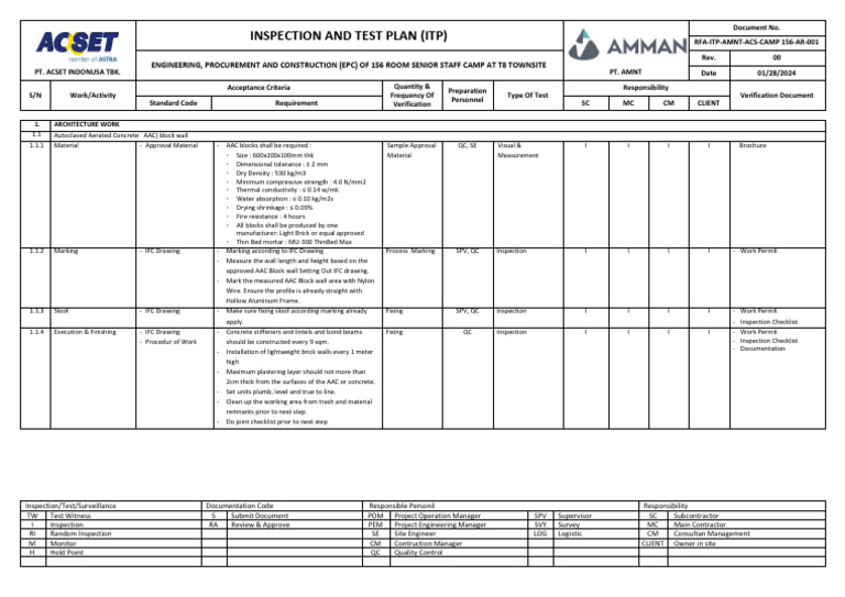 ITP for Senior Staff Camp Construction | PDF | Building Materials ...