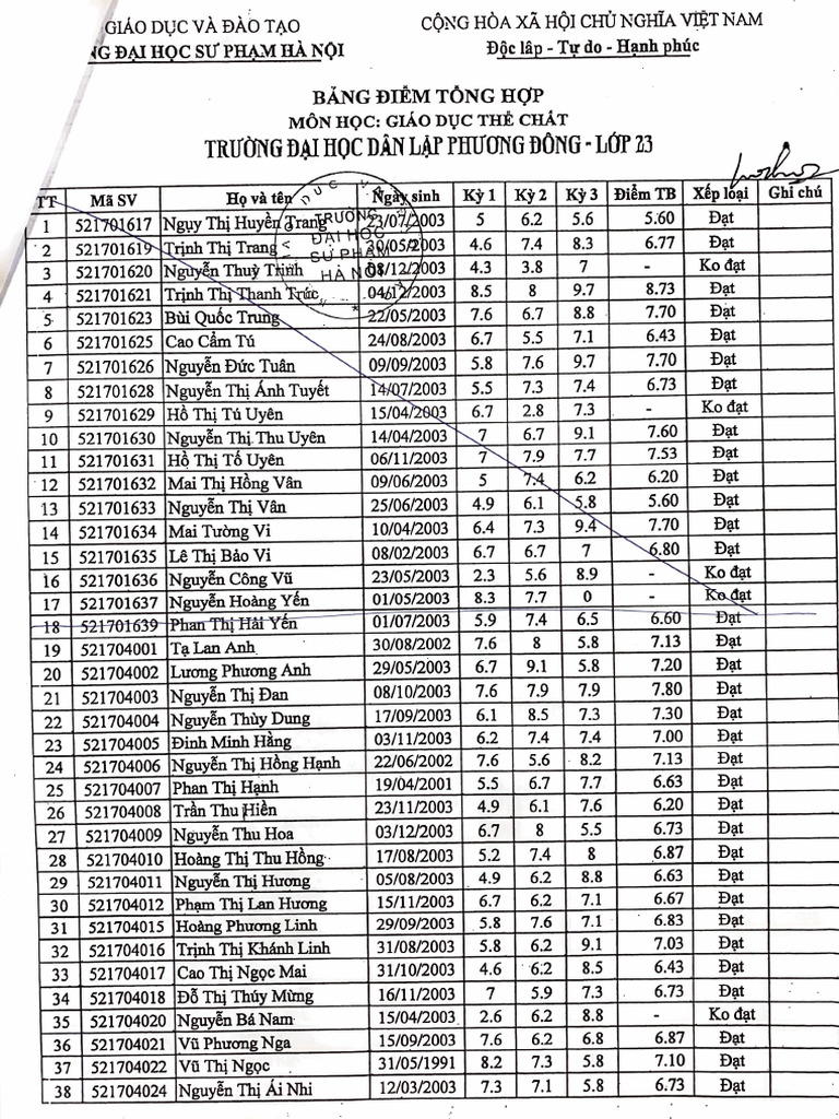 Điểm Thi GDTC K521704 | PDF | Vietnam