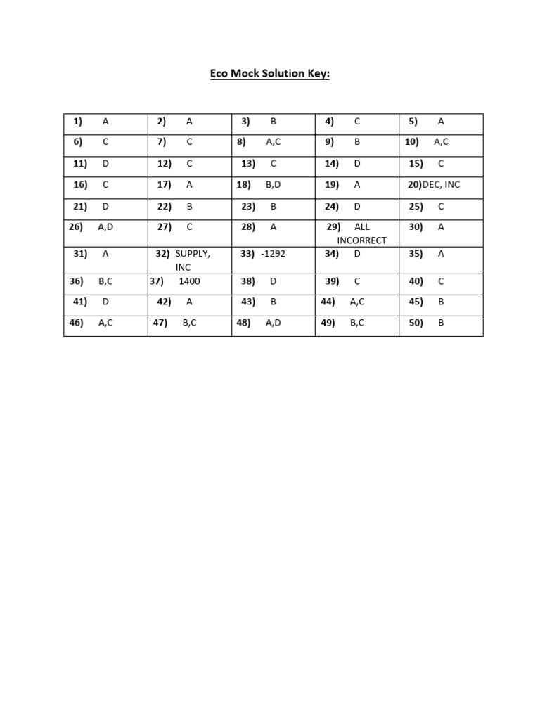 Eco Mock Solution Key NOV 24 | PDF