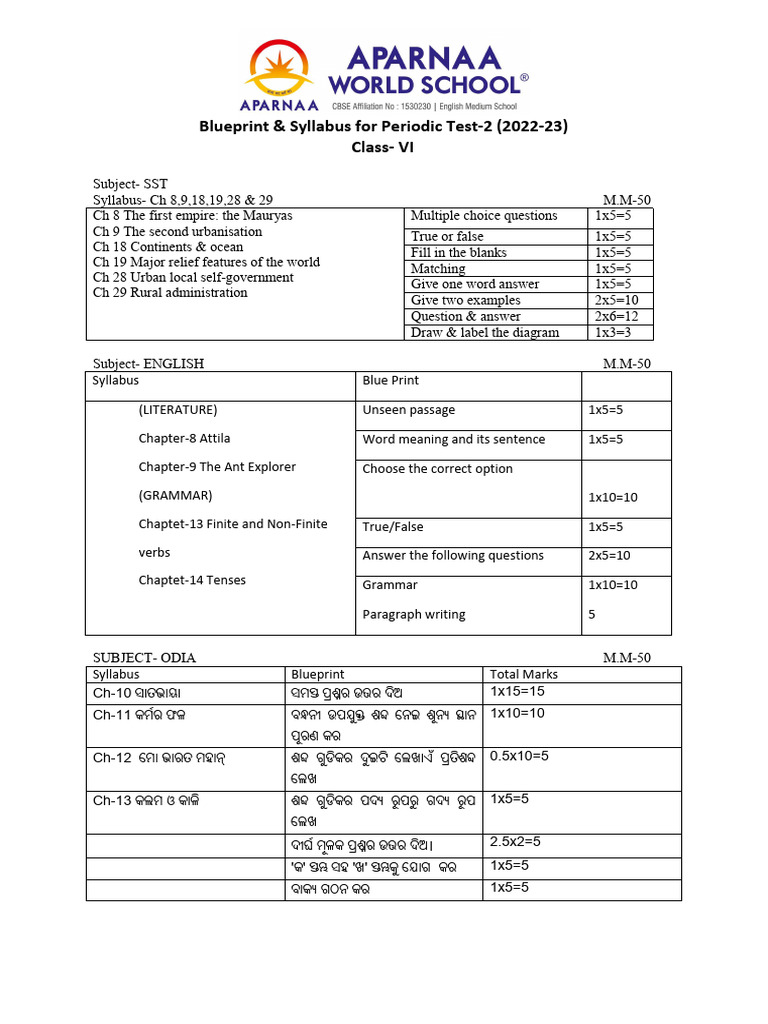 Blueprint for Class VI Periodic Test 2 | PDF | Subject (Grammar) | Grammar