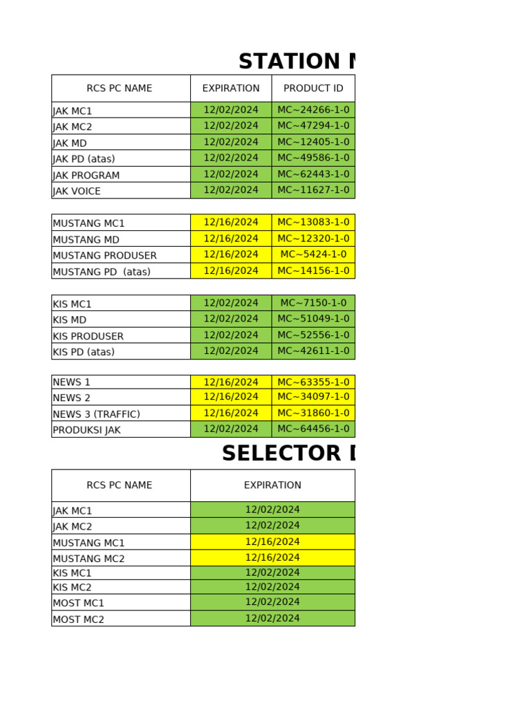 Rcs License Mari Expired 29 Nov 24 | PDF