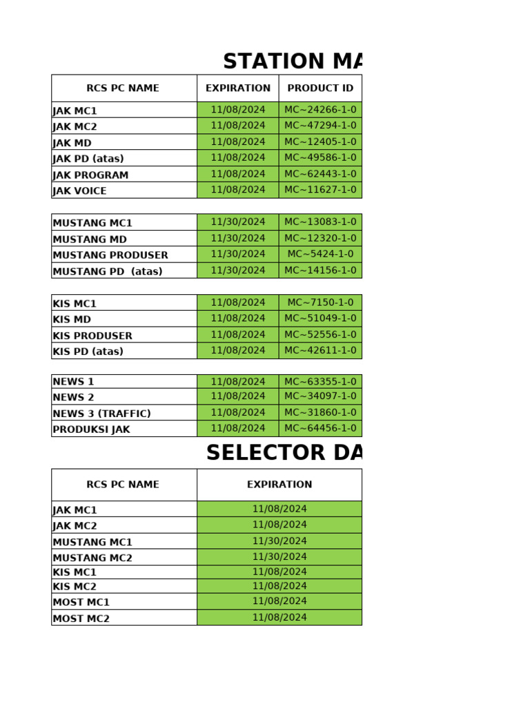 Rcs License Mari Expired 08 November 2024 | PDF