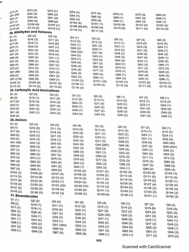 Alcohols Phenols and Ethers - Mathango - 26 | PDF