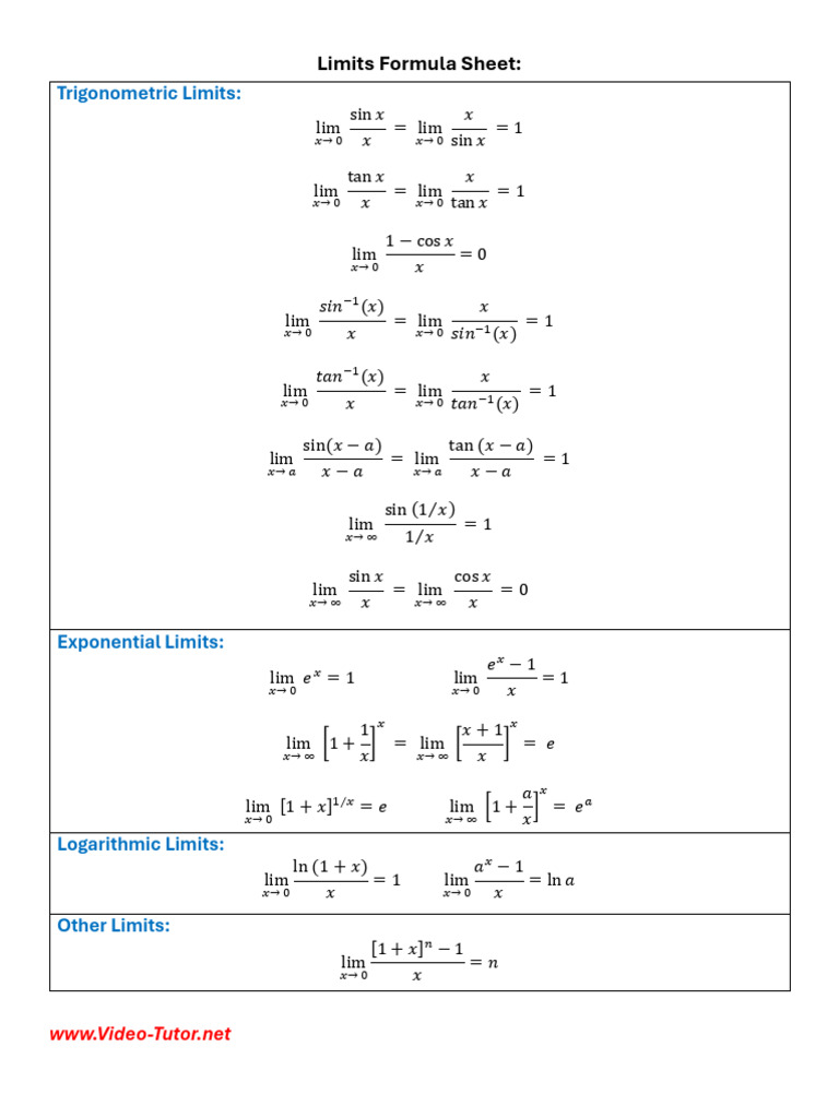 Limits - Formula Sheet | PDF