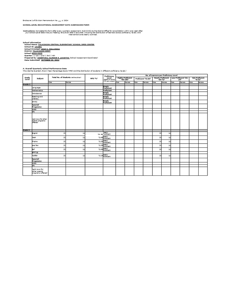 TALACOGON CES-SC - (1ST QUARTER) - Assessment Report Forms GRADE II ...