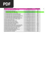 Senarai Emel Murid Sekolah MOE | PDF