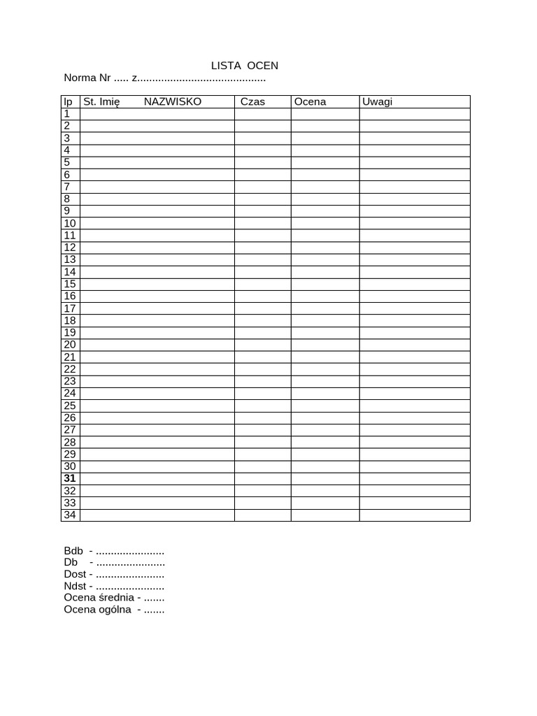 Lista Ocen Czysta | PDF