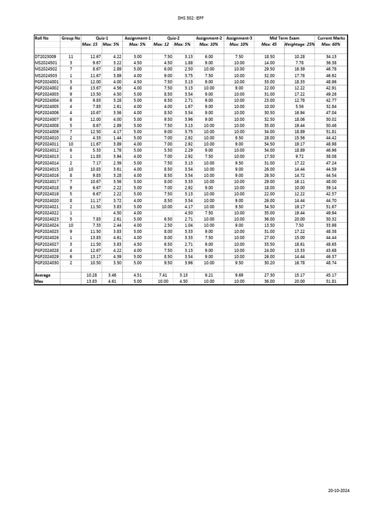 T1-24-25-DHS302 - Grade Sheet | PDF