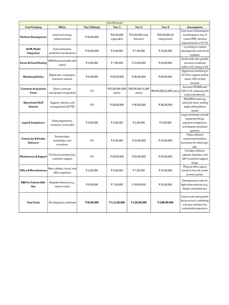 Costs Timeline | PDF
