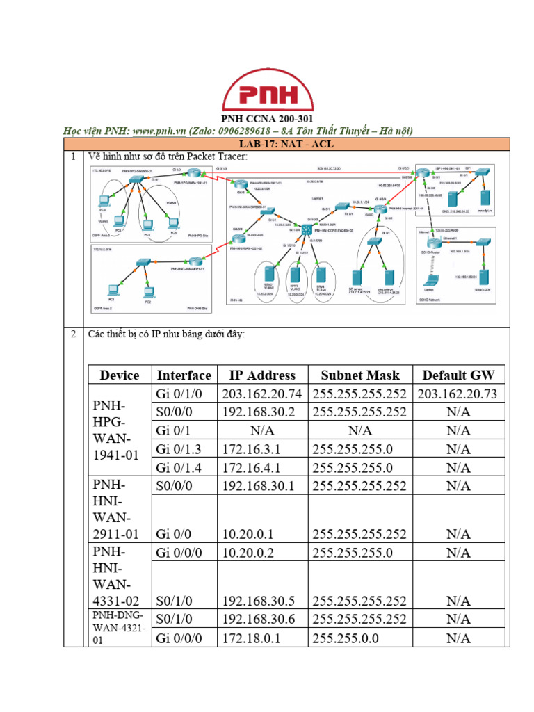 PNH CCNA-200-301 - Lab17-NAT | PDF