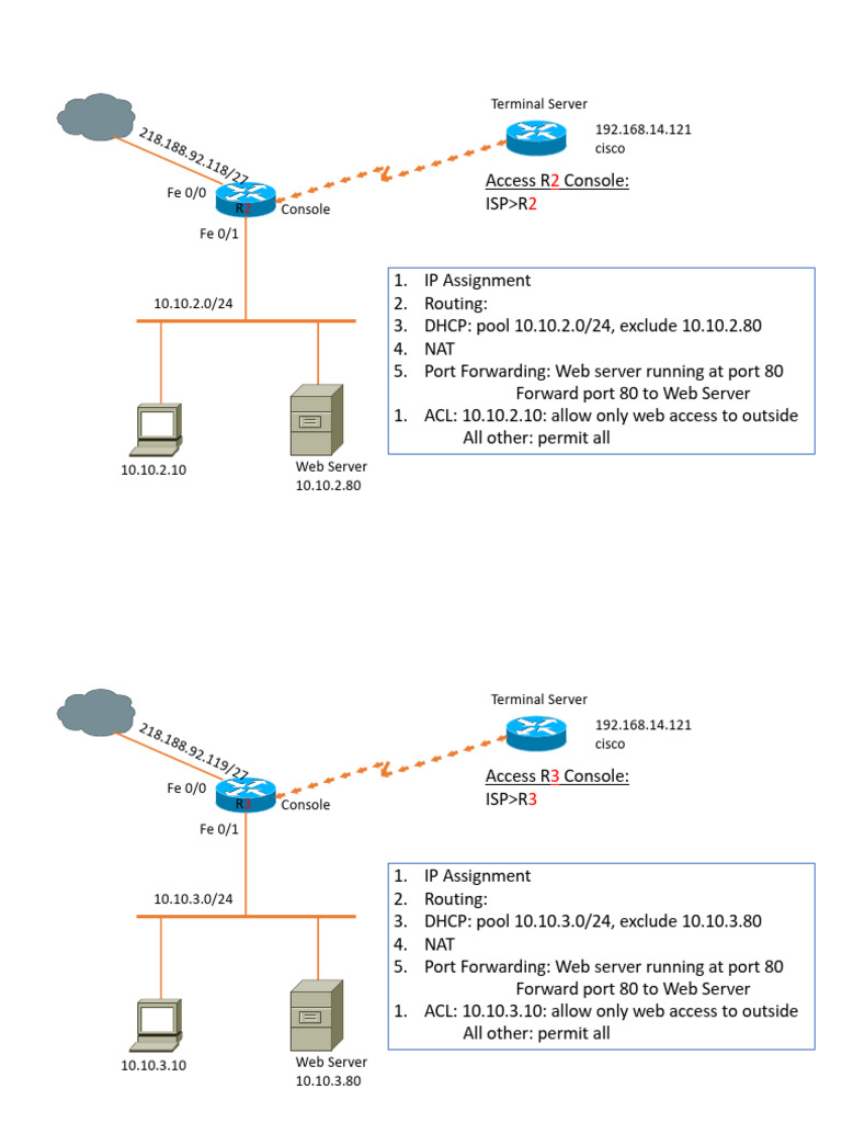CCNA Lab Diagram 2024 | PDF | Telecommunications | Computer Network