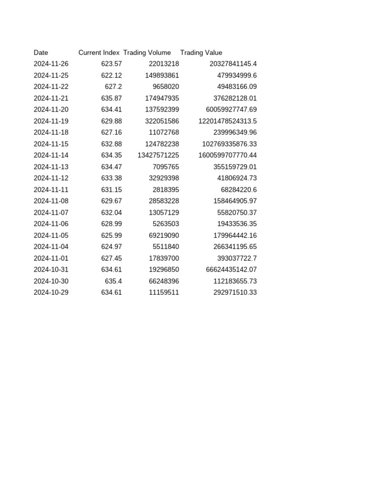 Uzse Price Index 20241127 | PDF