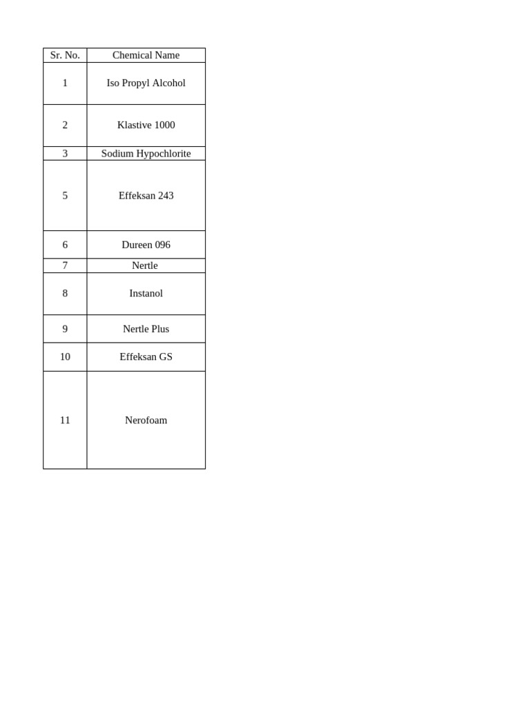 Chemicals List | PDF | Materials | Sodium