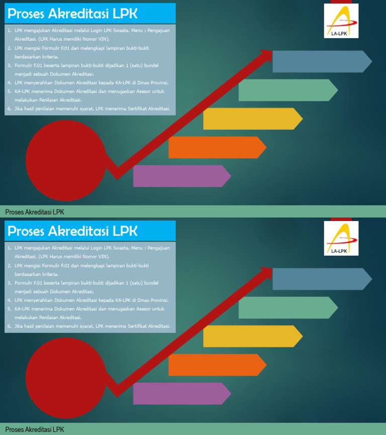 Proses Akreditasi | PDF