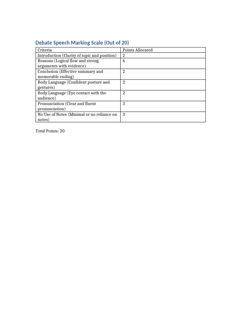 Debate Speech Marking Scale Grid DS | PDF