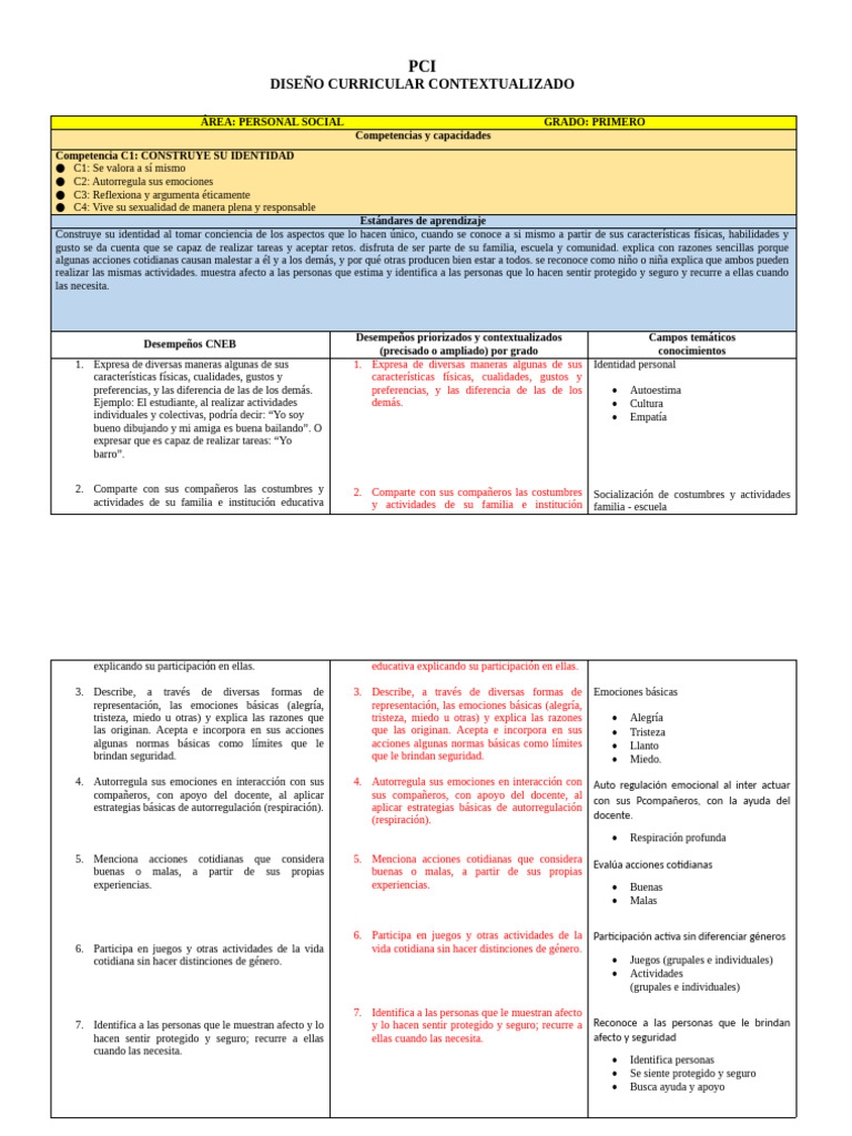 PCi DIVERSIFICADO PRECISADO Y AMPLIADO (1) Peda | PDF | Las emociones | Sicología