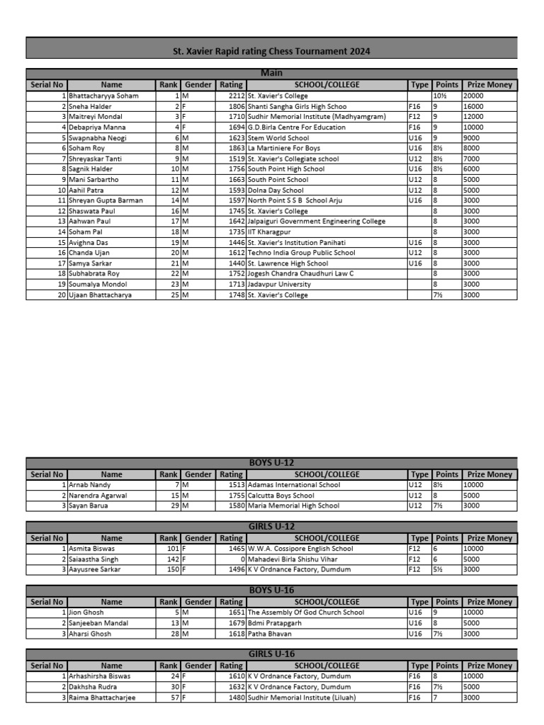 Mail Prize List | PDF