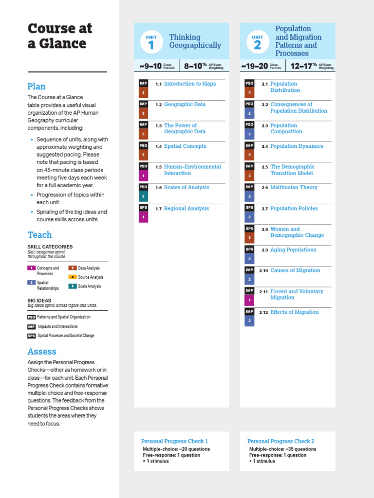 Ap Human Geography Course at A Glance | PDF | Geography | Demography