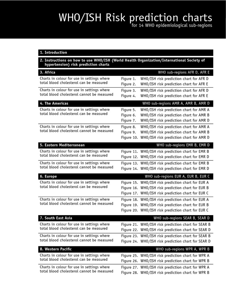 Who Risk | PDF | Cardiovascular Diseases | Causes Of Death