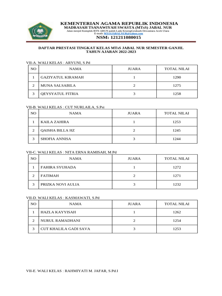 Laporan Prestasi Siswa Pdf